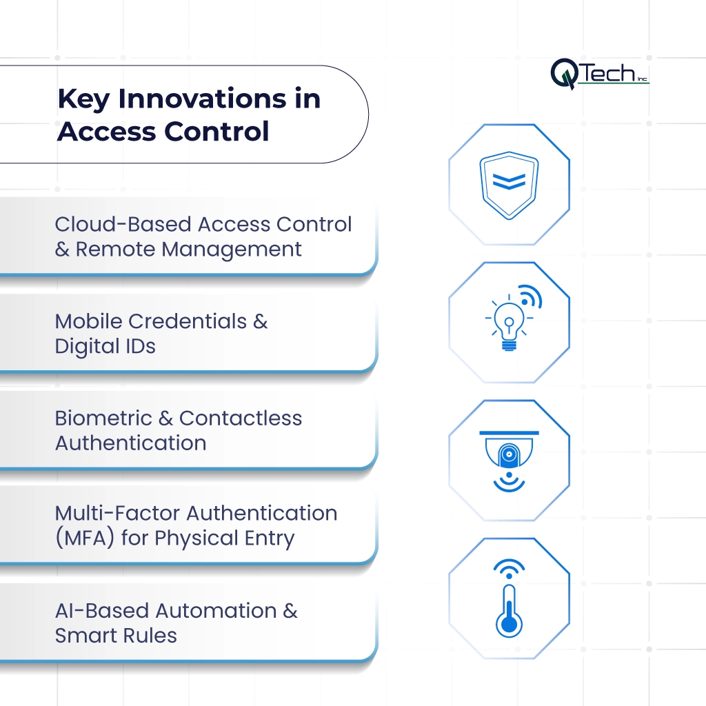Access Control and AI-Powered CCTV Innovations for Businesses